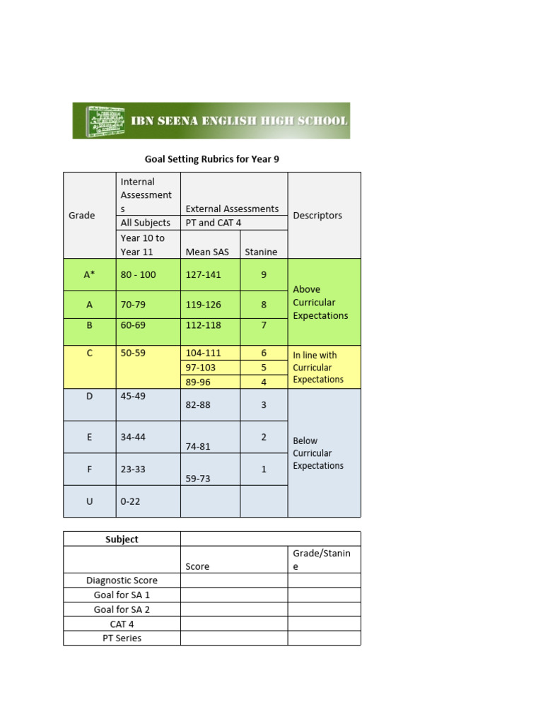 Year 9 Goal Setting Rubrics Guide | PDF