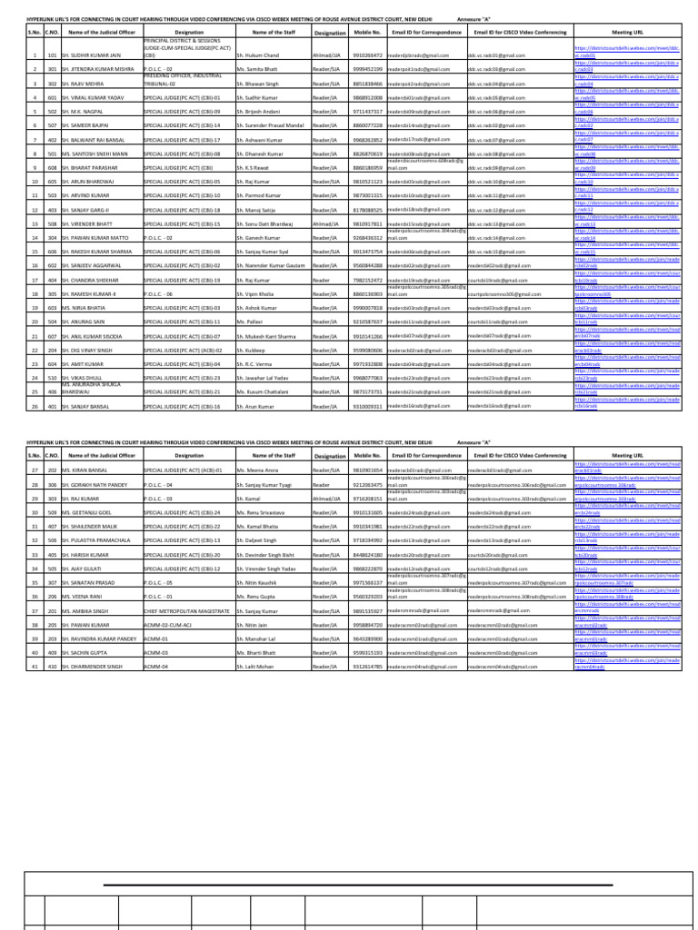 VC Links All Courts New Delhi | PDF