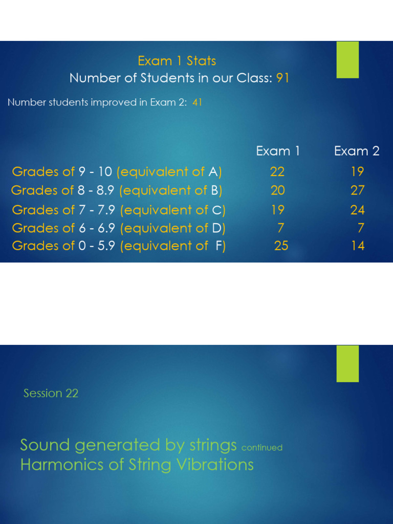 Session 23, Harmonics of String Vibrations | PDF | Harmonic | Frequency