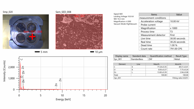 Sample 4 TREATED MPs EDS | PDF