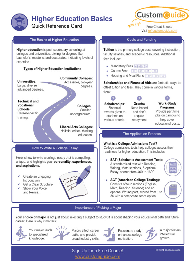 Higher Education Basics - Quick Reference Card | PDF | College ...