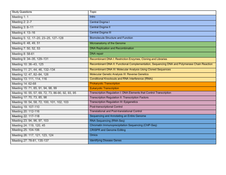 MCB1 Spring2022 Studyquestions | PDF