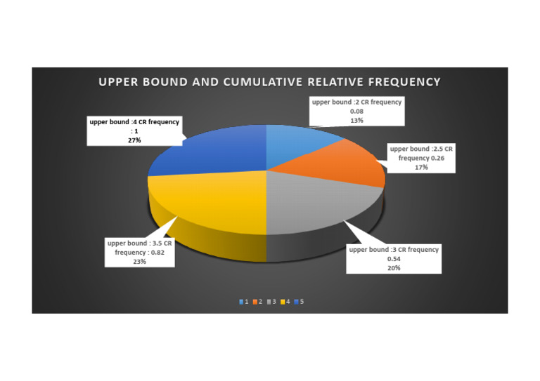 Cumulative Relative Freq.. Pie Chart | PDF