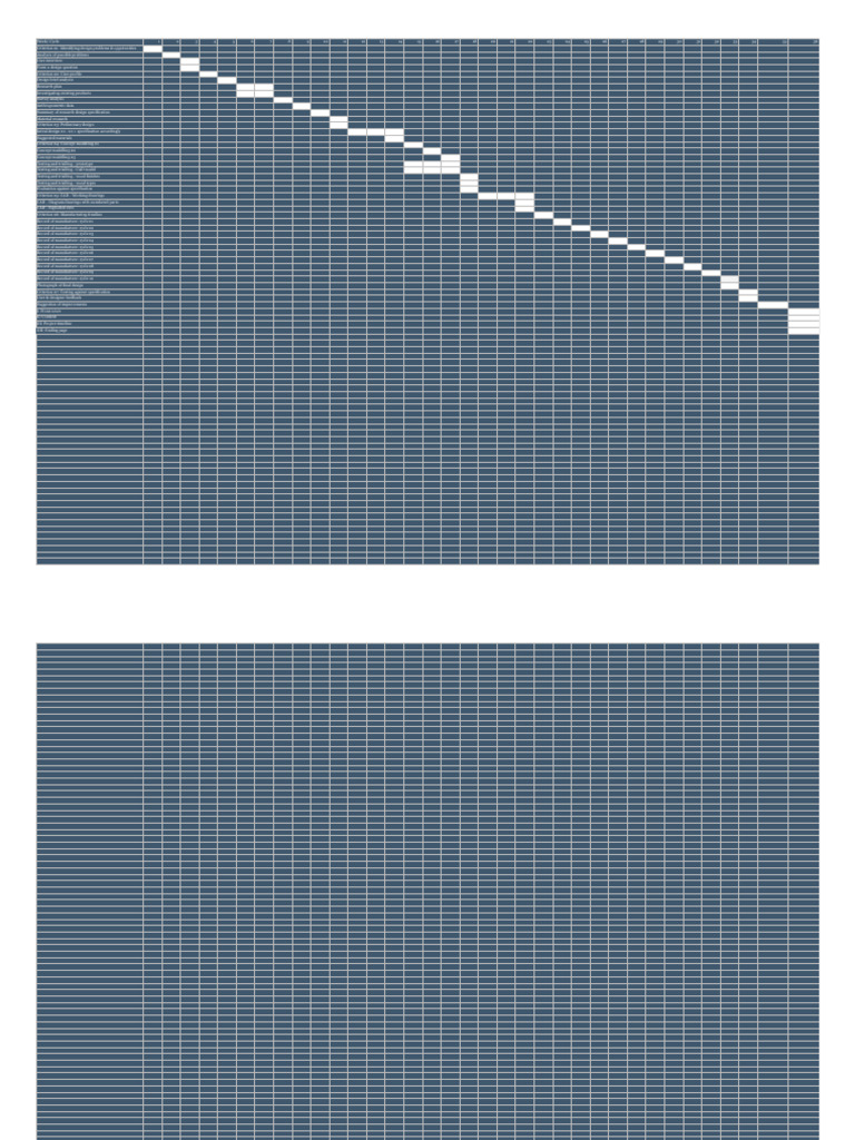 Project Time Line - Sheet1 | PDF
