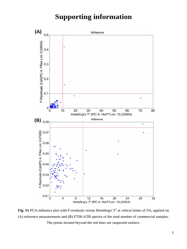 1 s2.0 S0026265X24007823 mmc1 | PDF | Regression Analysis | Cross Validation (Statistics)