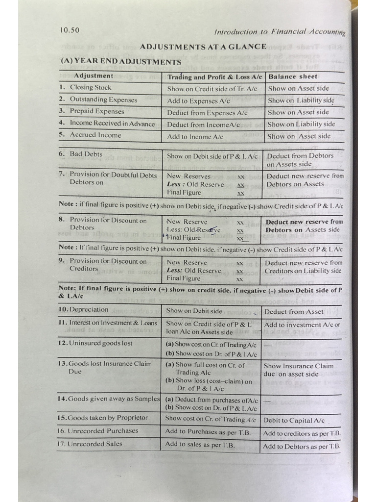 Final Accts | PDF