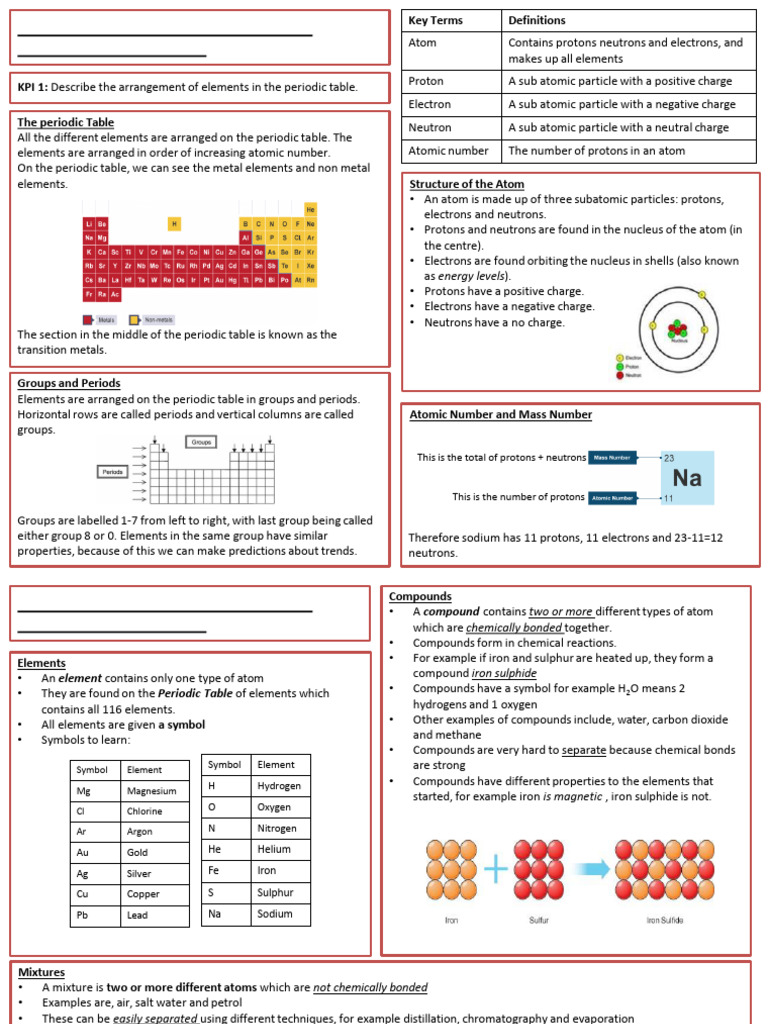 UNIT 6 - CHANGES TO MATERIALS (1) | PDF | Proton | Chemical Elements