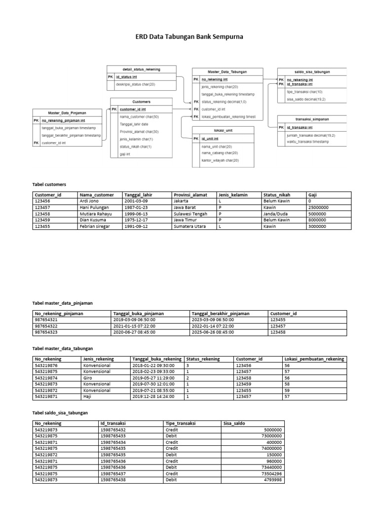 Soal Test SQL Dan Programming | PDF