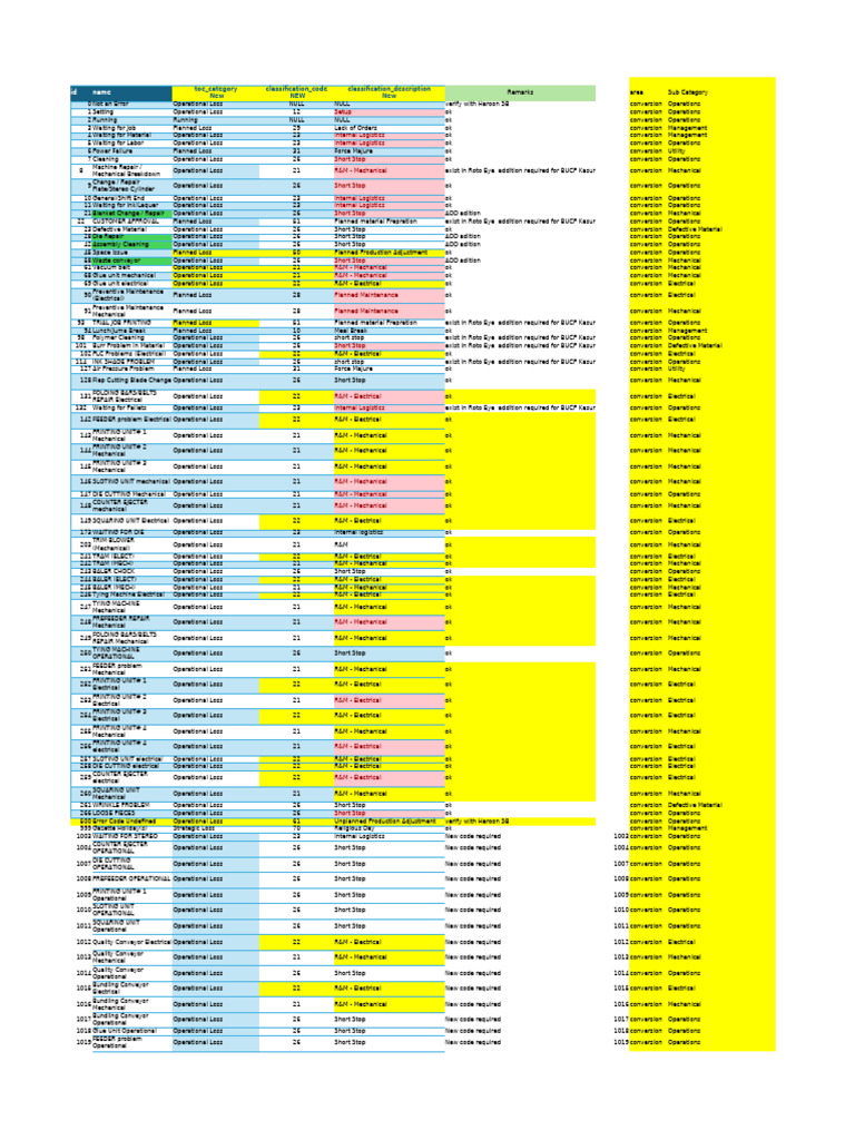 Roto Eye Final Codes BUCP KasurSep | PDF