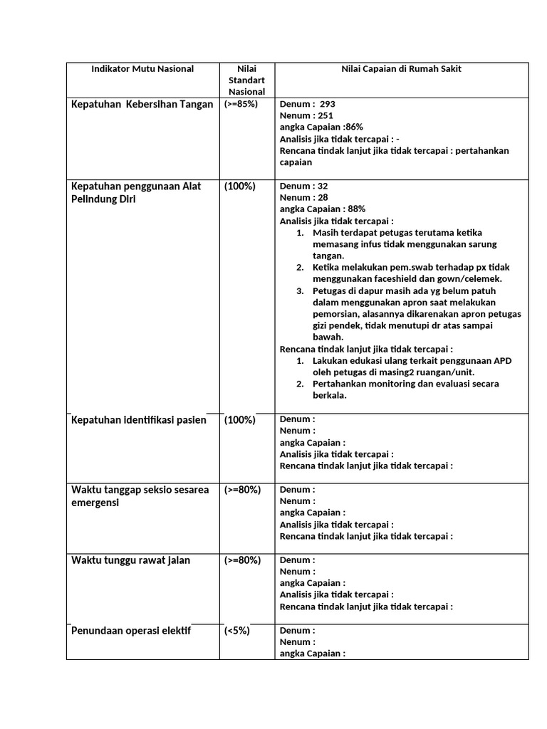 Indikator Mutu Nasional PPI | PDF