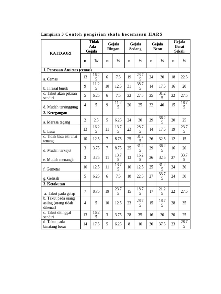 SKALA KECEMASAN HARS CARA PENGUKURAN | PDF