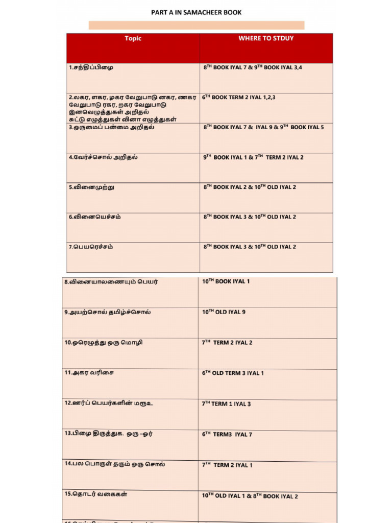 Tamil Where To Study | PDF