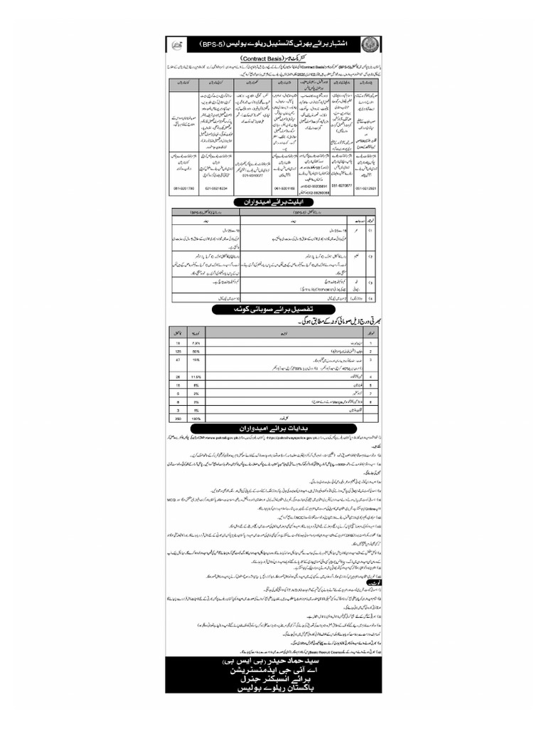 Advertisement and Job Forms(1) | PDF