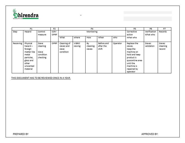PS-07 Oprp Plan | PDF