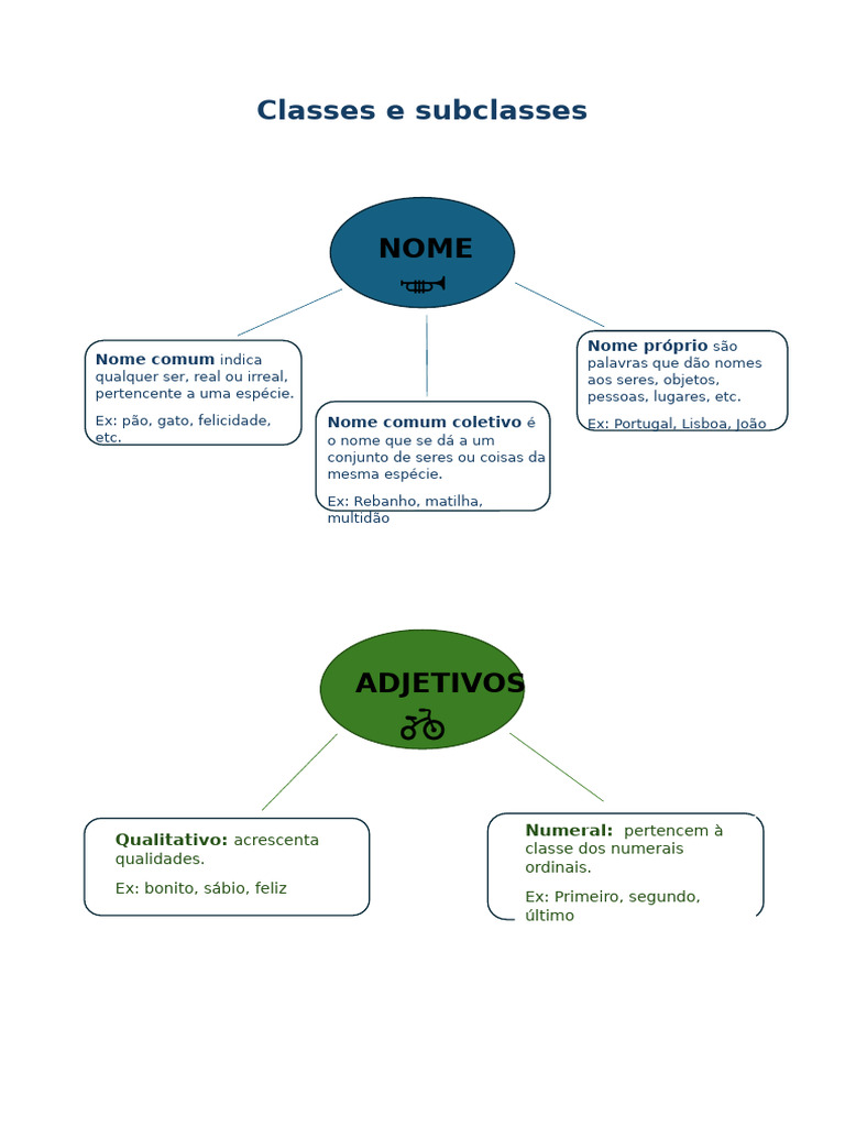 Classes e subclasses | PDF | Linguística