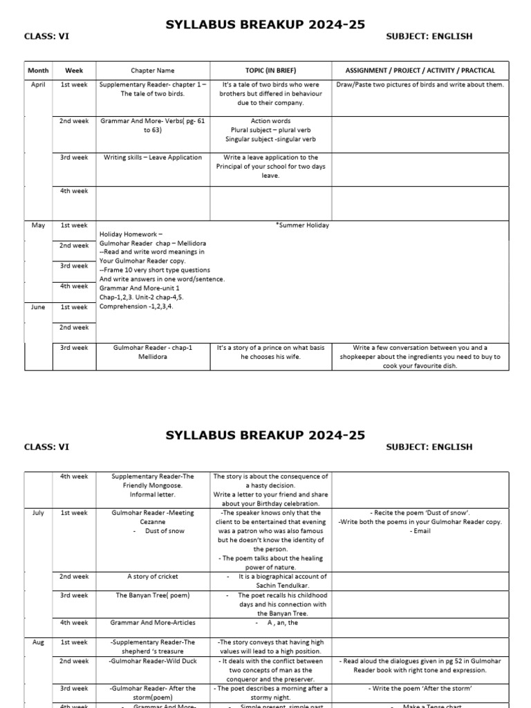 Class 6 English Reader Syllabus 2024-25 | PDF | Subject (Grammar ...