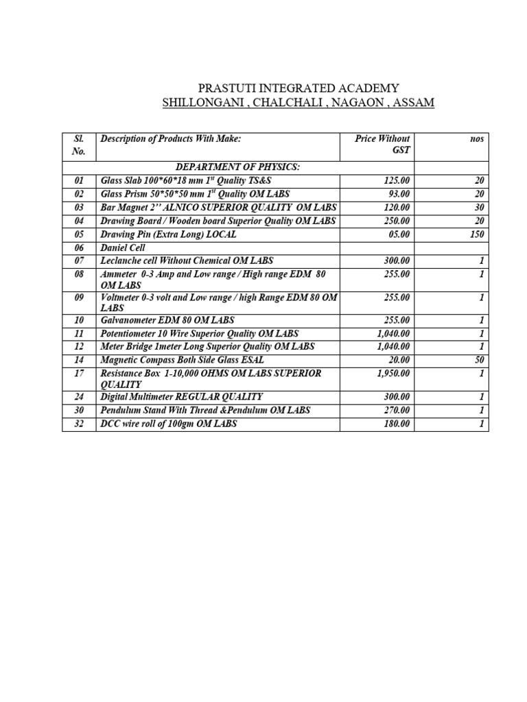 PHYSICS Prastuti Reja Sir | PDF