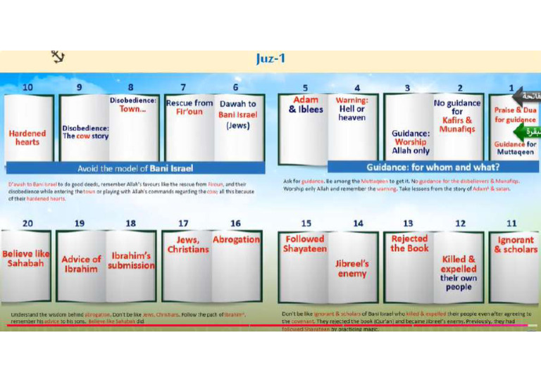 juz 1 | PDF
