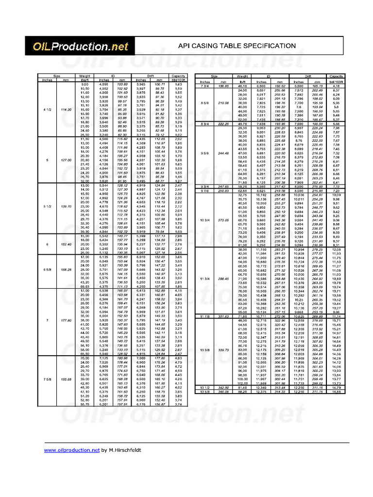 Casing Size Information | PDF