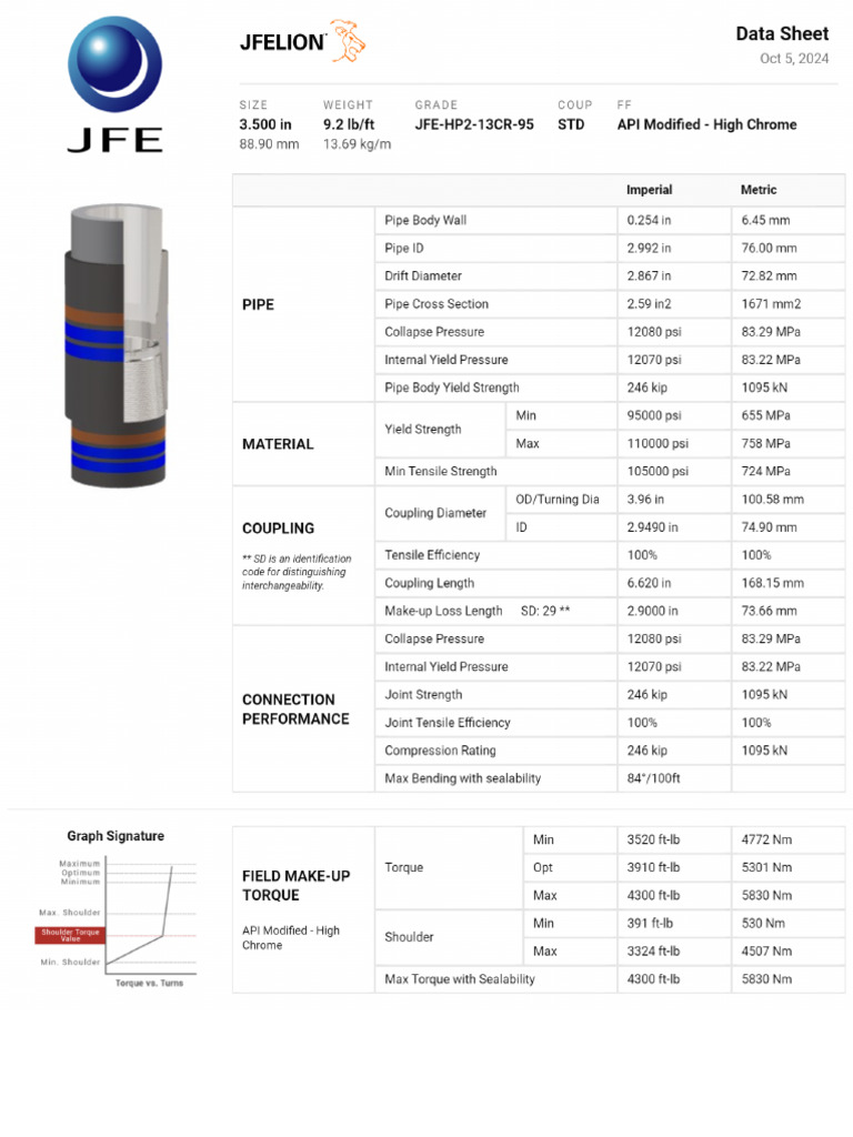 JFELION Datasheet | PDF