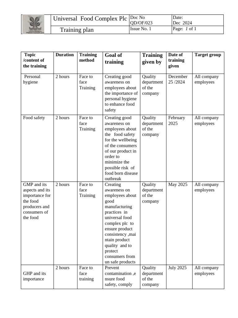 training plan | PDF | Food Safety | Safety