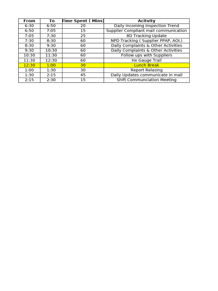 Daily Work Tracking | PDF
