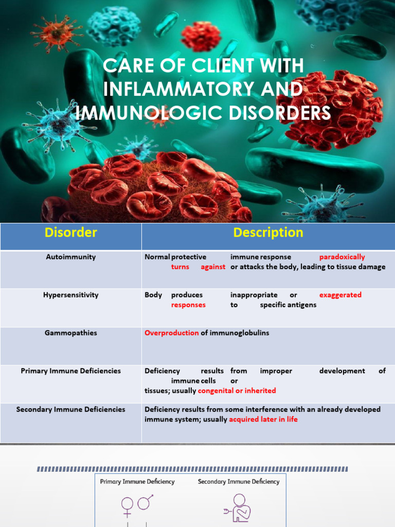 Inflammatory and Immunologic Disorders | PDF | Inflammatory Bowel ...