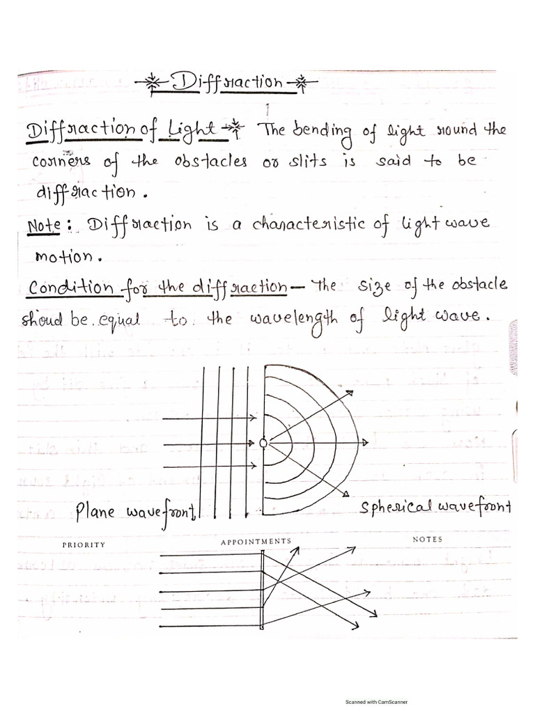 WAVE OPTICS (DIFFRACTION) 12th | PDF