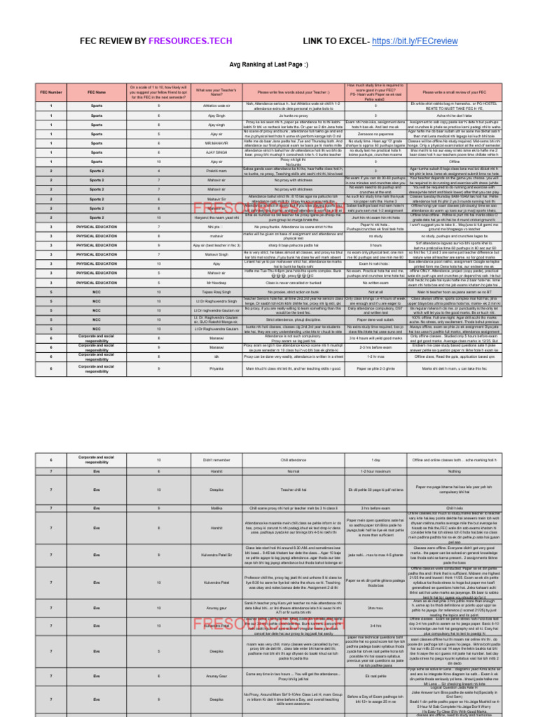 Fec Review New | PDF