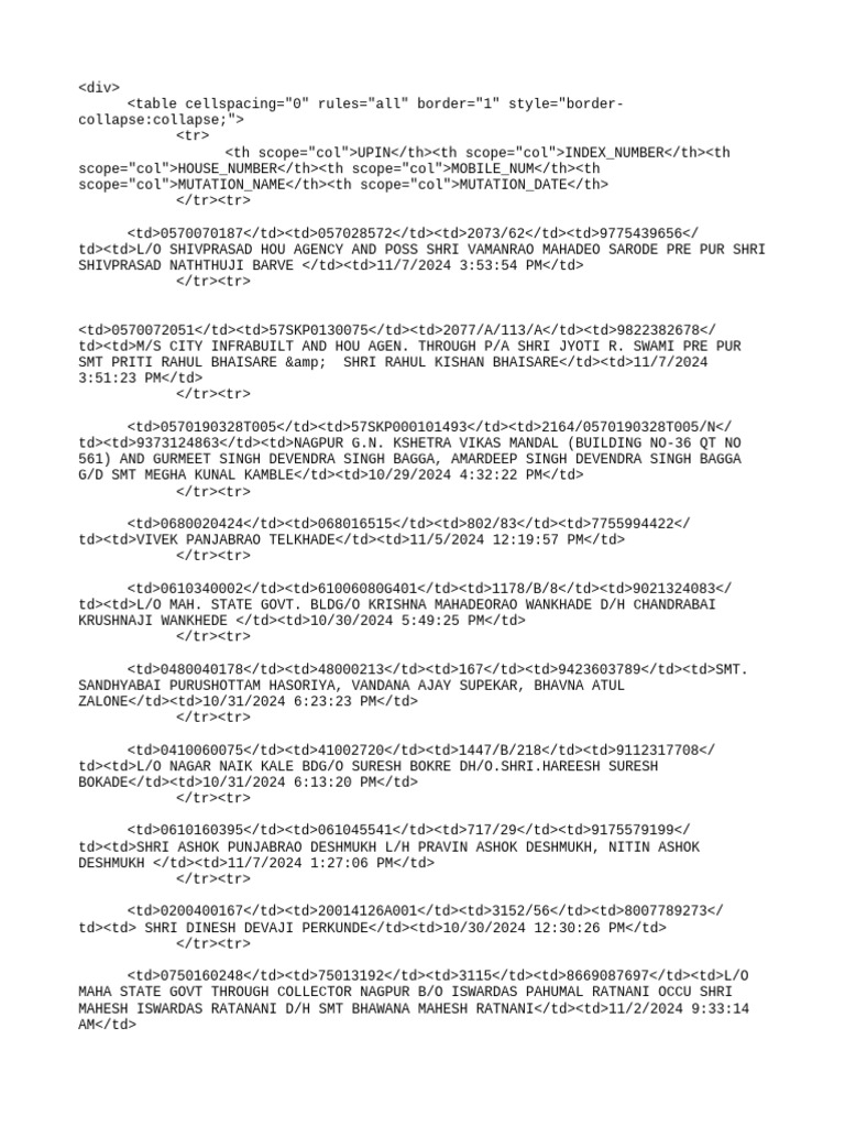 Mutation List 24102024-11112024 | PDF