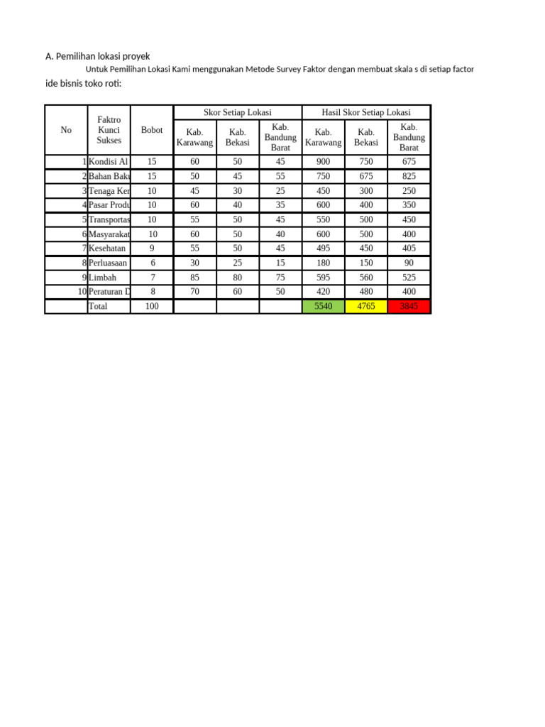 Tugas 5- intan puspitasari | PDF