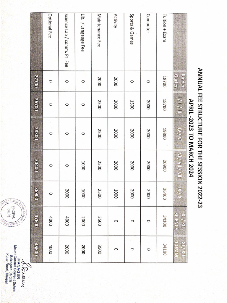 Fee Structure - Mccs - Bhopal | PDF