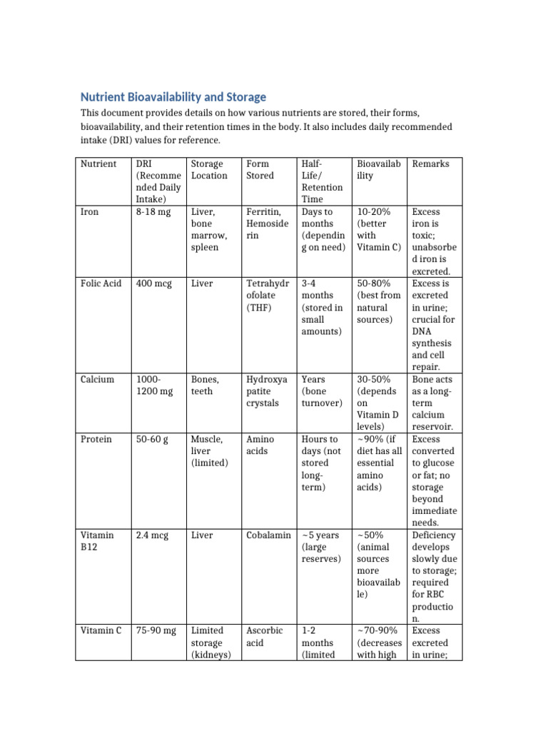 Nutrient Bioavailability and Storage | PDF | Nutrients | Vitamin C