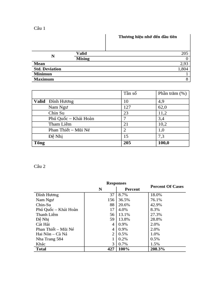 Kqua Spss 2,3,4 | PDF