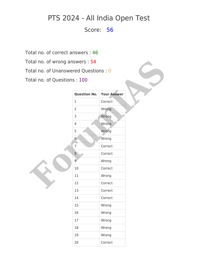PTS 2024 - All India Open Test | PDF