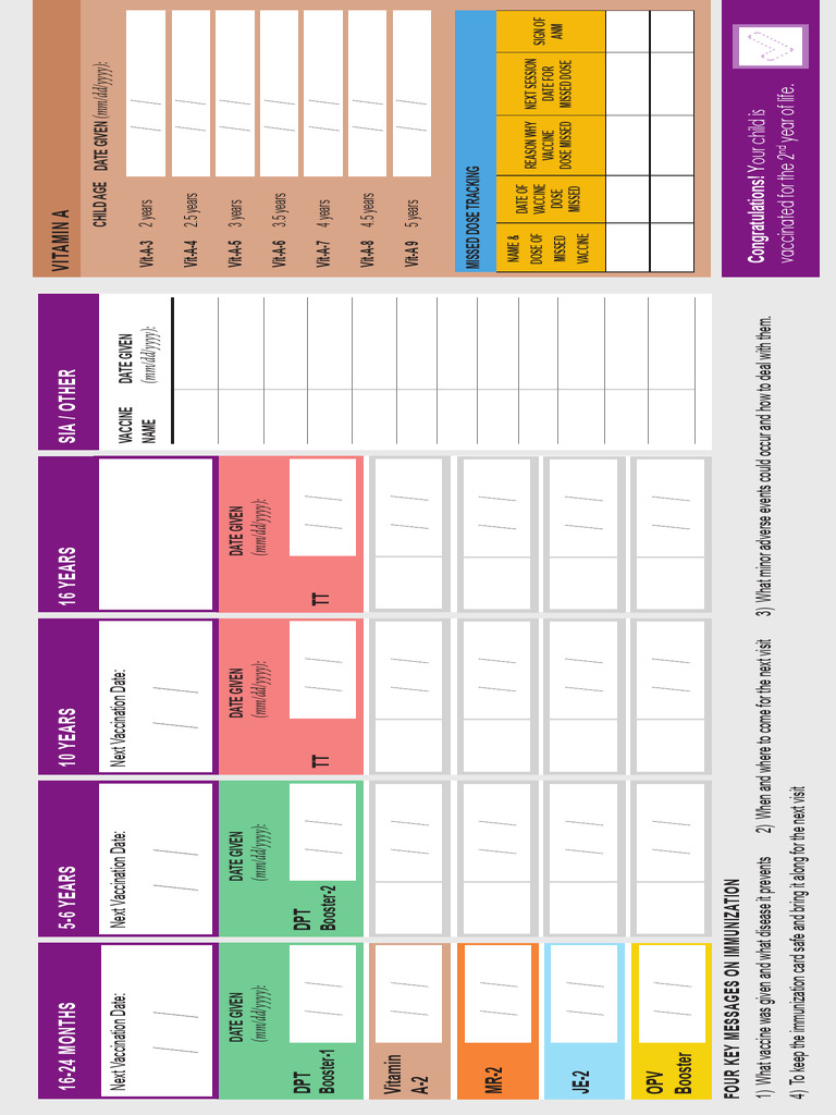 Mcp | PDF | Vaccination | Vaccines