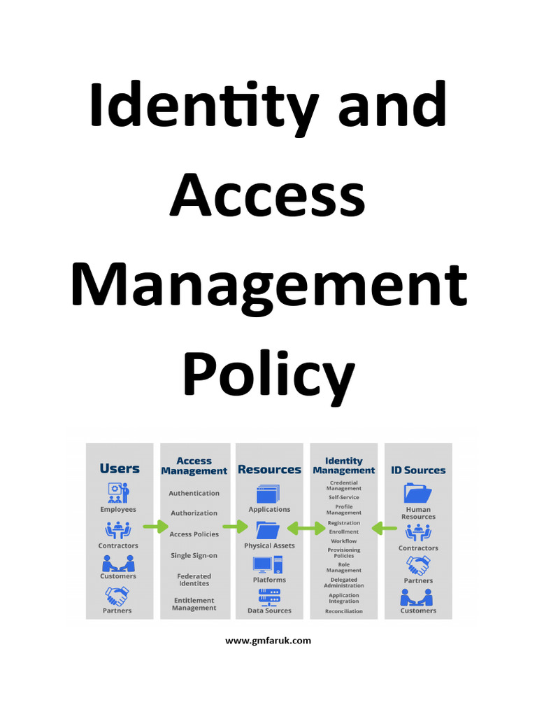 Identity and Access Management Policy 1714758366 | PDF | Password | Information Security