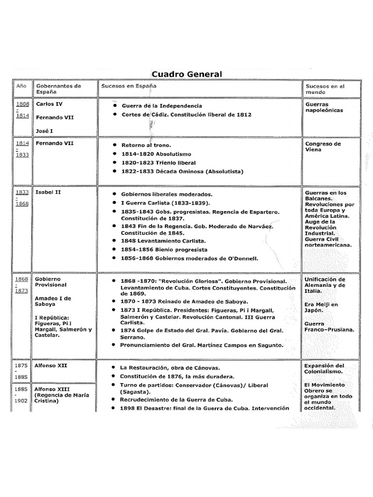 Aa.Cuadro.Historia | PDF