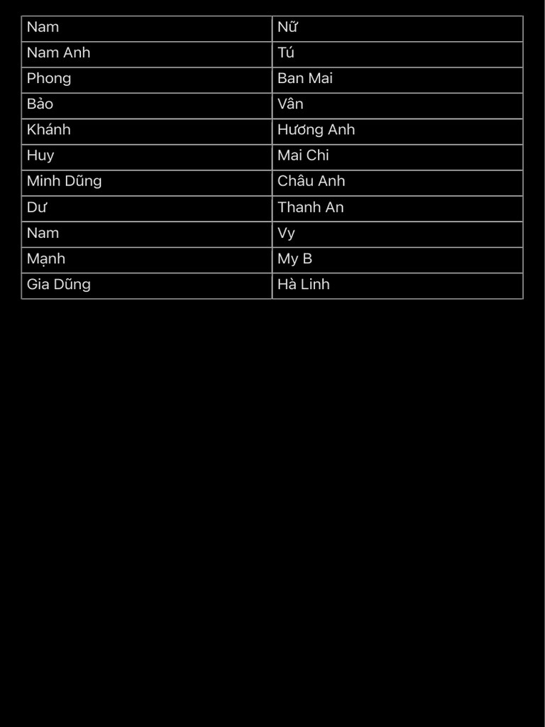 Nam N Nam Anh Tú Phong Ban Mai B O Vân Khánh H NG Anh Huy Mai Chi Minh D NG Châu Anh D Thanh An ...