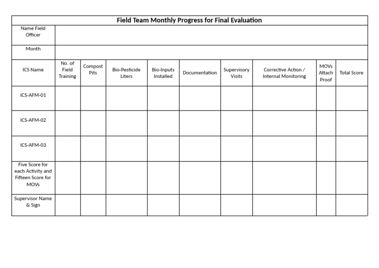 Field Team Monthly Progress For Final Evaluation | PDF