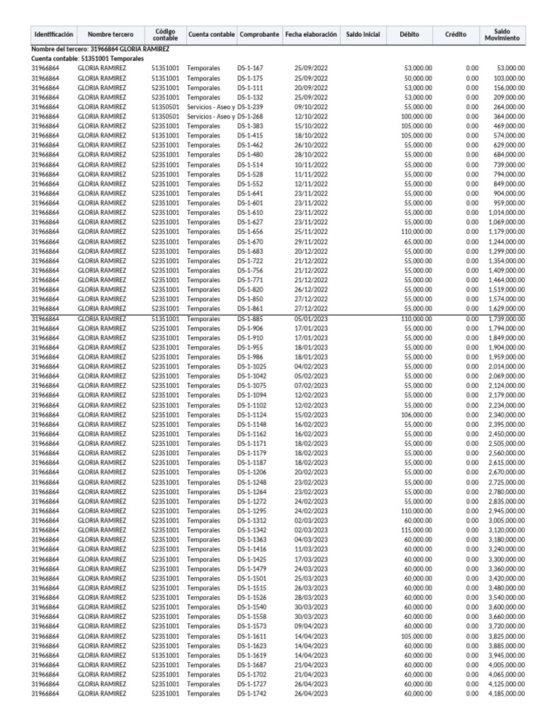 Gloria Ramirez | PDF