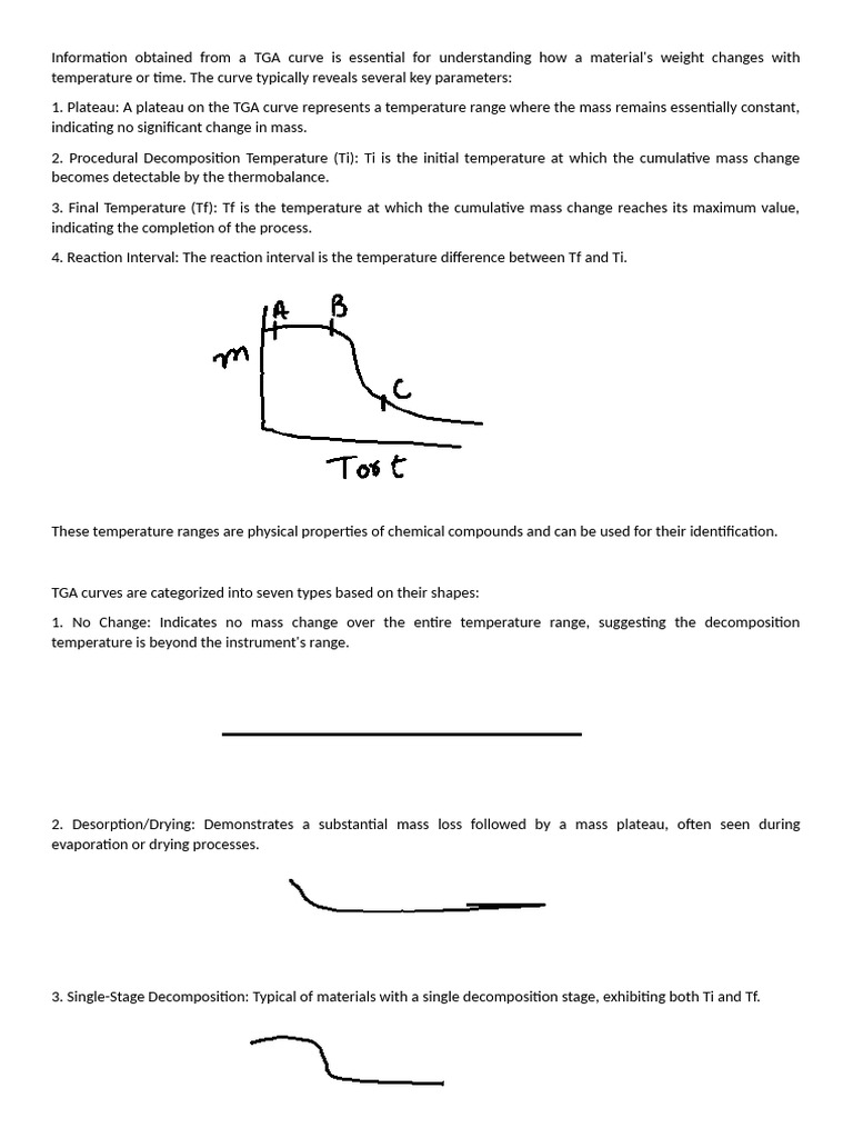 Information Obtained From A TGA Curve Is Essential For Understanding ...
