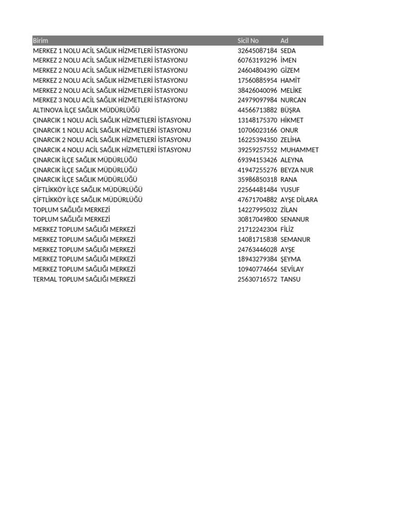 Sözleşmeli Personel Listesi | PDF