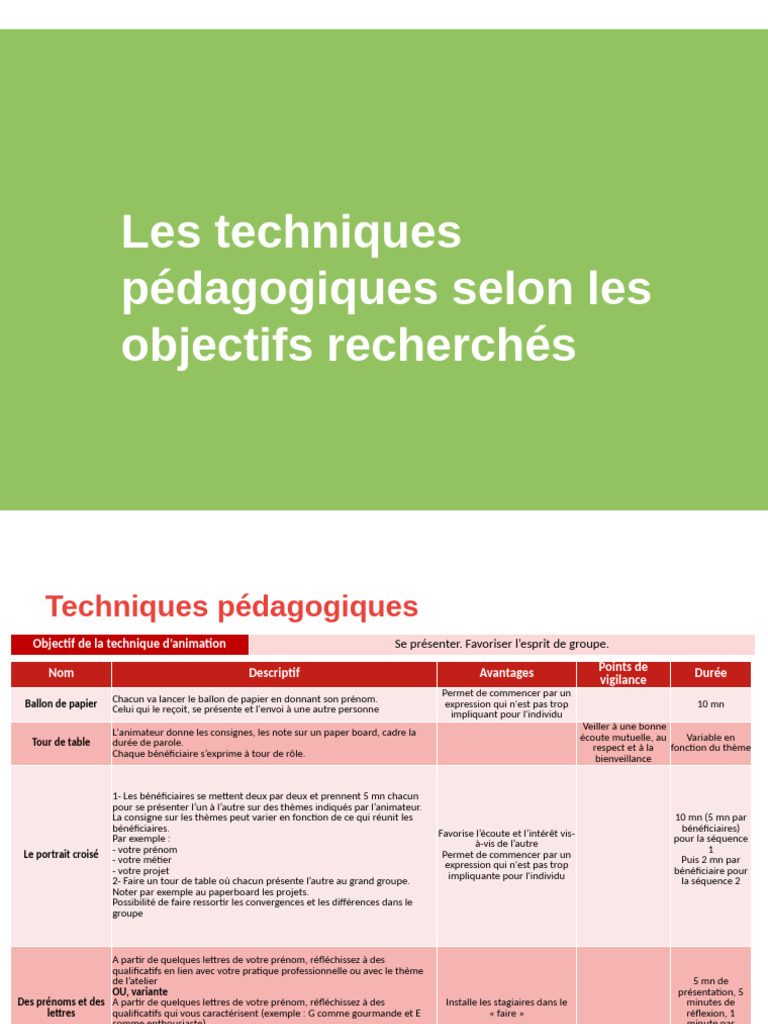 techniques pédagogiques selon les objectifs | PDF | Pédagogie | Jeu de rôle