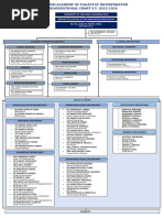 Automated Sf2 Sy 2025-2026 | PDF | Childhood | Human Development