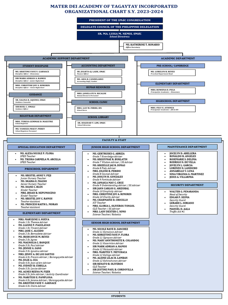 Organizational Chart 2024 2025 1 | PDF