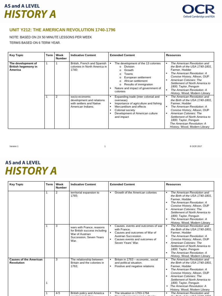 American Revolution Overview 1740-1796 | PDF | American Revolution ...