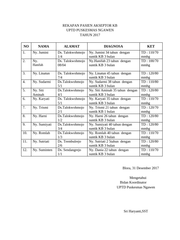 REKAPAN PASIEN AKSEPTOR KB | PDF