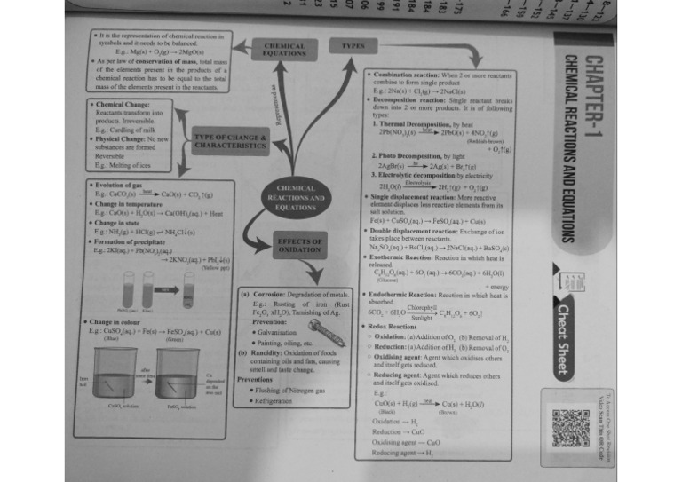 Ch 1 Cheat Sheet | PDF