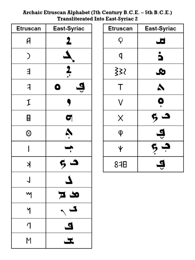 Ashur Cherry, Archaic Etruscan Alphabet (7th Century B.C.E. – 5th B.C.E ...